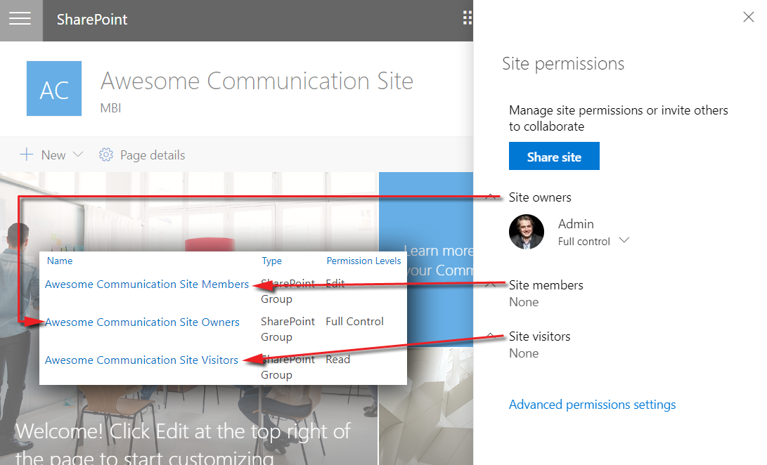 Default Groups – Mike Hatheway